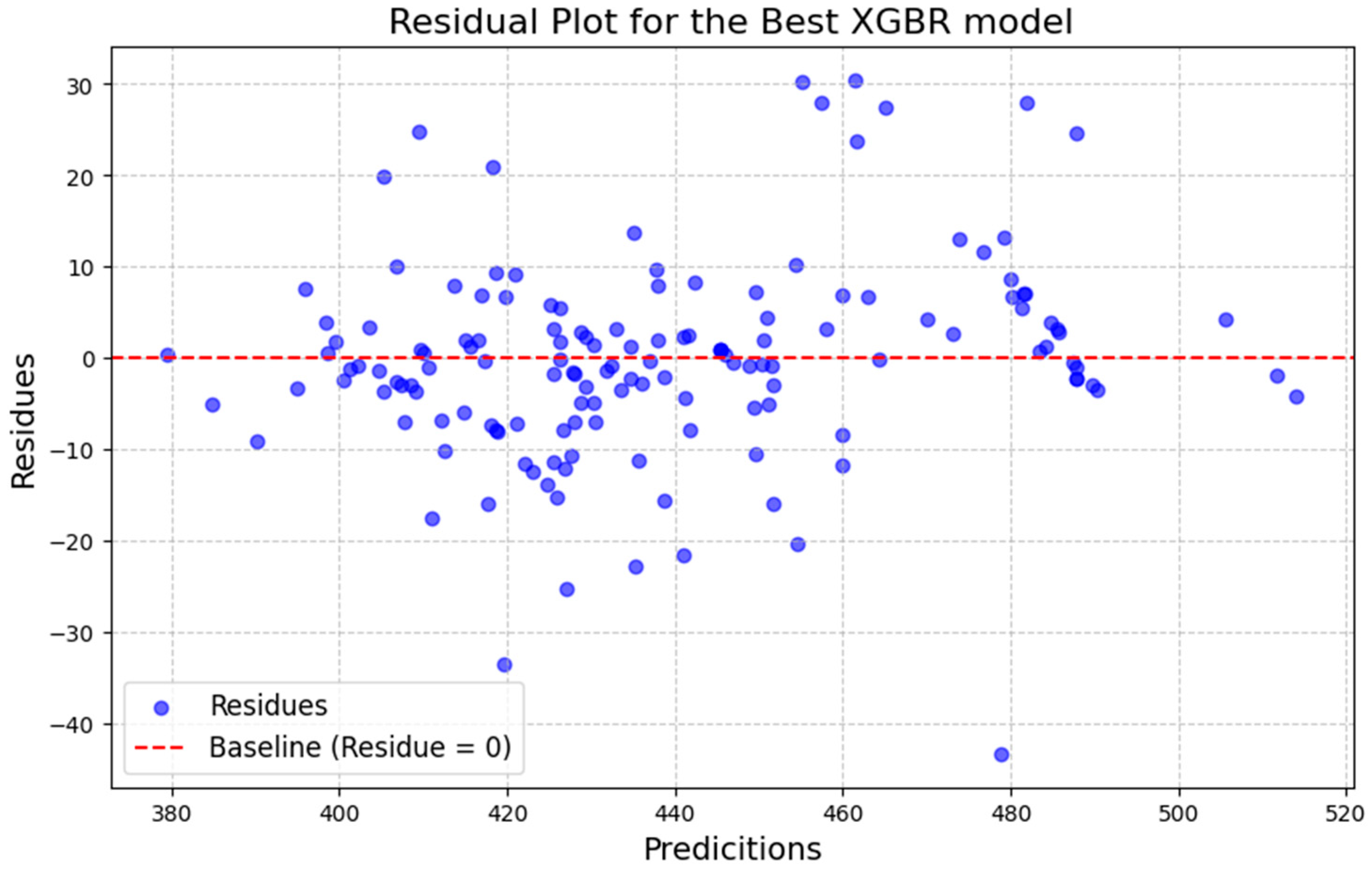 Machine Learning Algorithms and Nondestructive Methods for Estimating ...