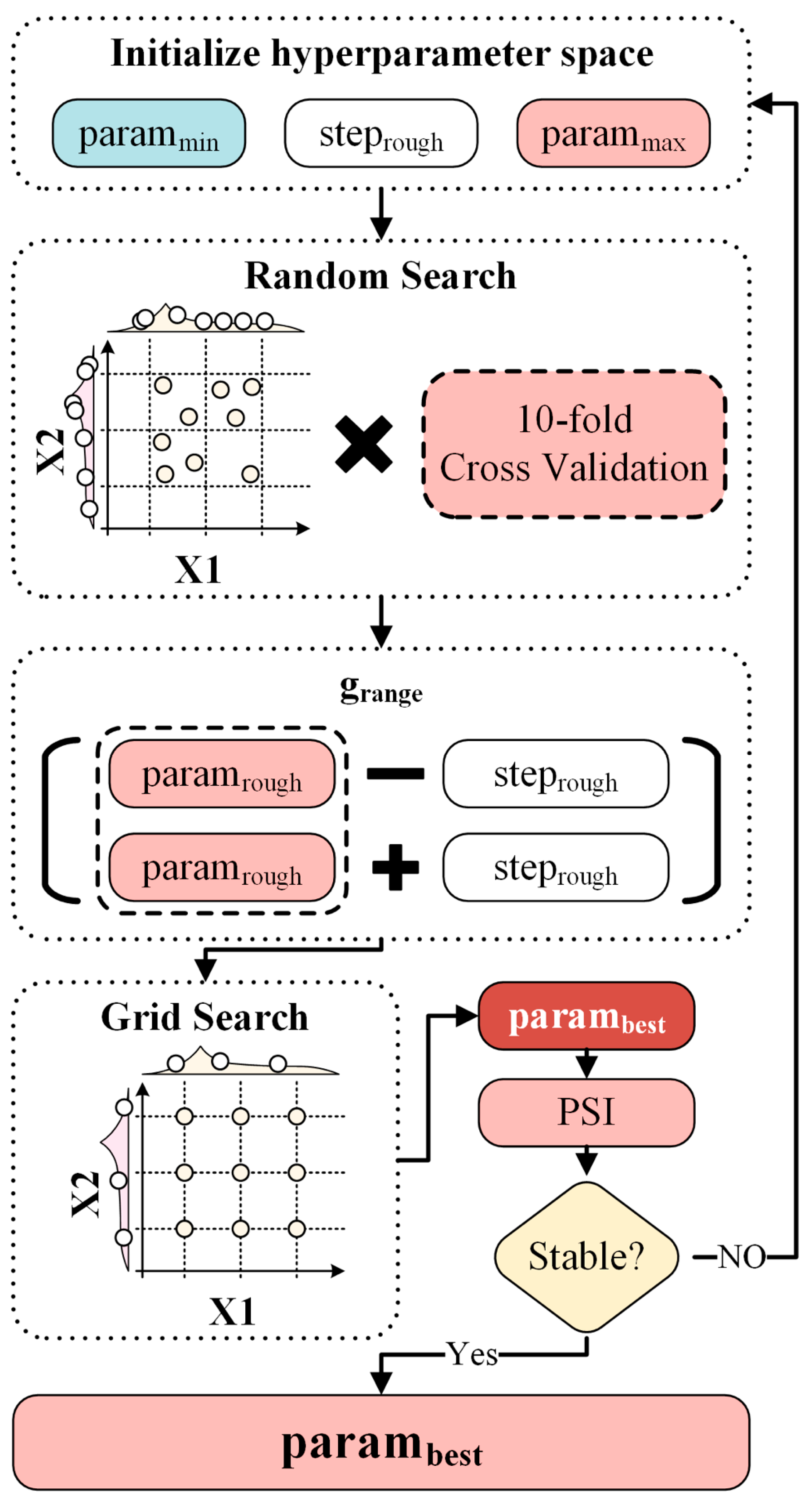 Estimation of Gross Primary Productivity Using Performance-Optimized ...