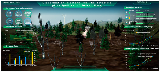 A Digital Twin Approach to Forest Fire Re-Ignition: Mechanisms ...