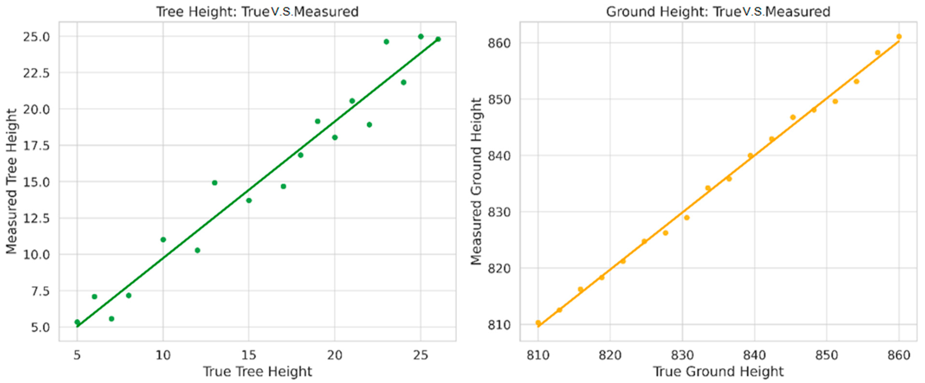 Simulation Based Correction Of Geolocation Errors In Gedi Footprint Positions Using Monte Carlo