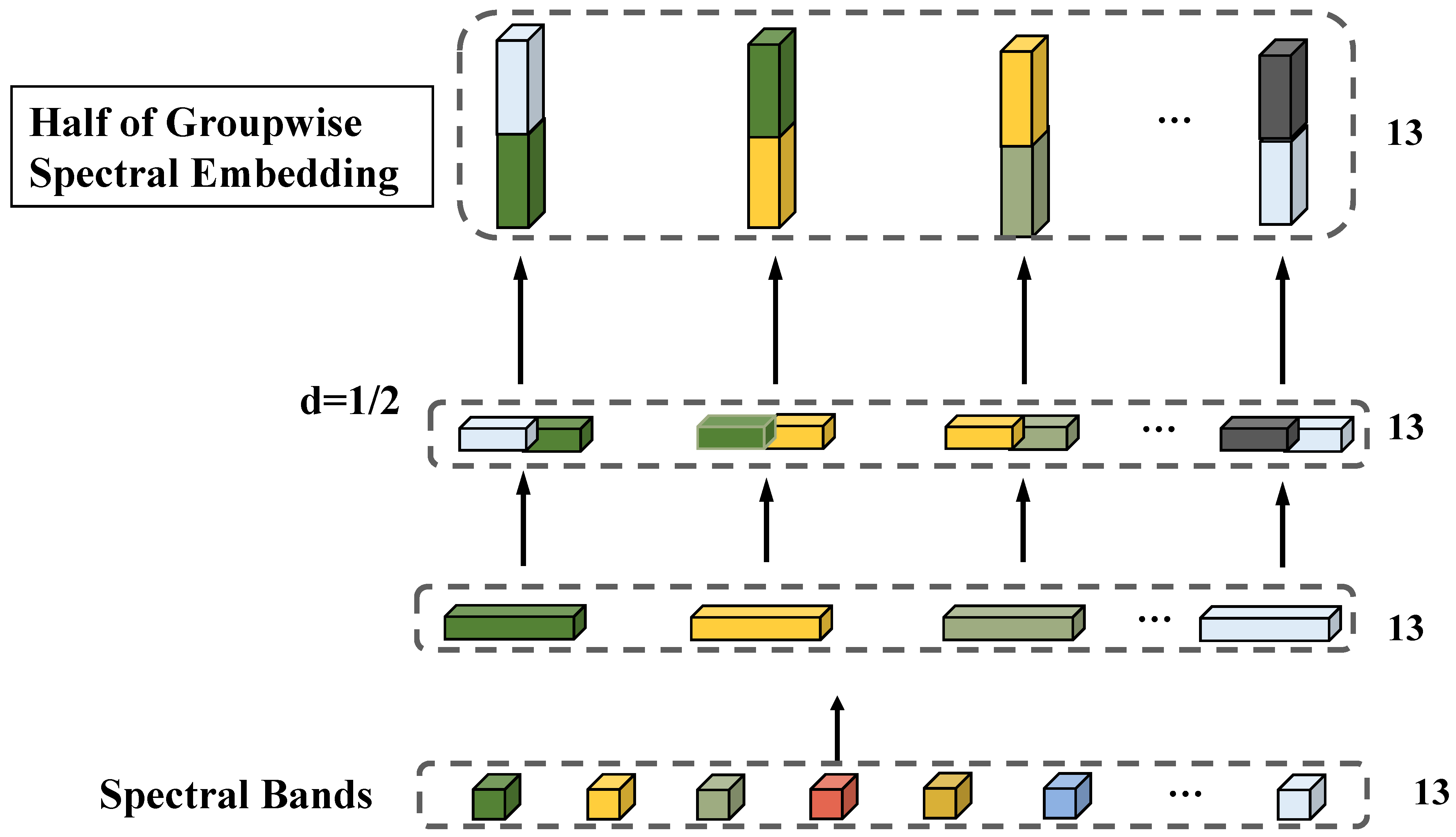 SF-UNet: An Adaptive Cross-Level Residual Cascade for Forest Hyperspectral Image Classification ...
