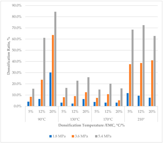Effective Wood Veneer Densification by Optimizing Key Parameters ...