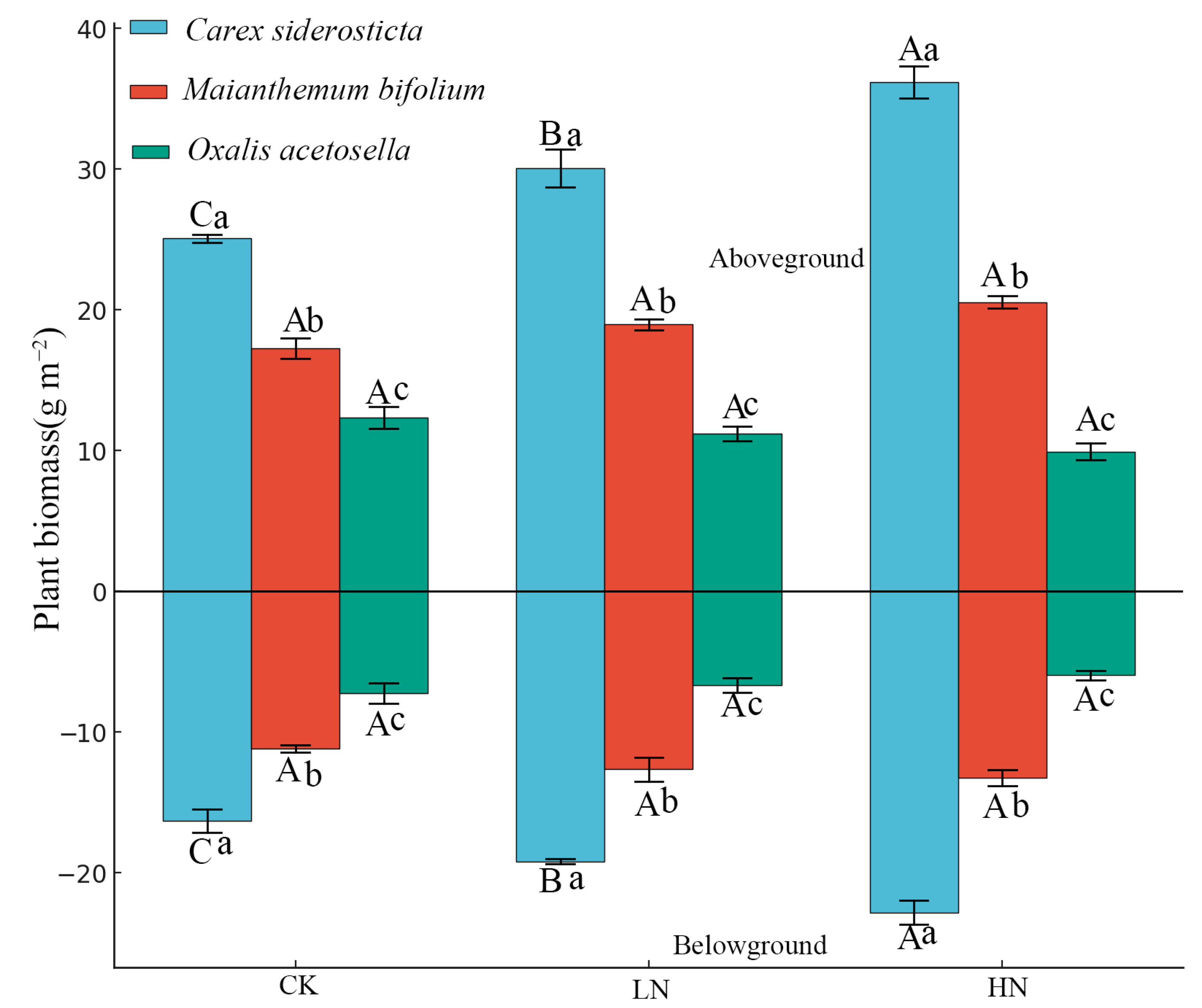 Long-Term Nitrogen Addition Regulates Plant-Soil 15N–13C Coupling ...