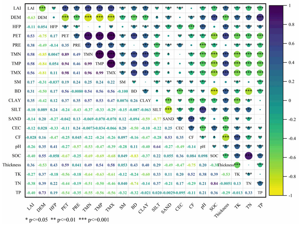 Divergent Responses of Leaf Area Index to Abiotic Drivers Across Abies ...