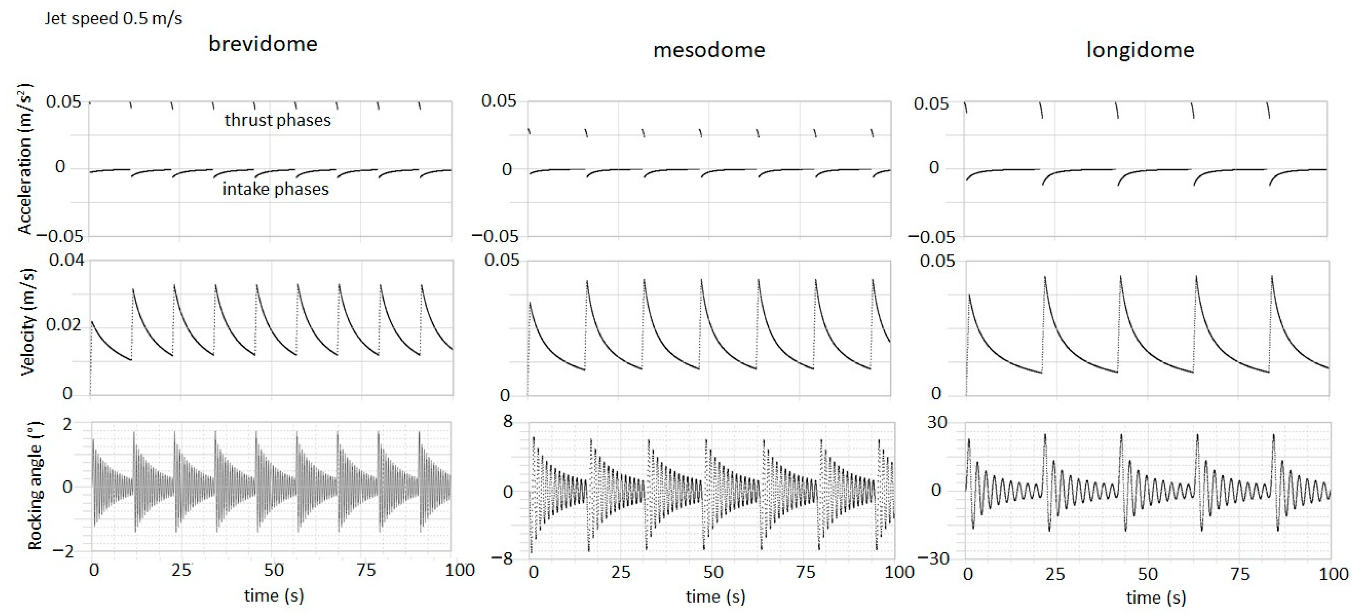 The Hydrodynamics of Ammonoid Swimming: Equations of Motion and Rocking ...