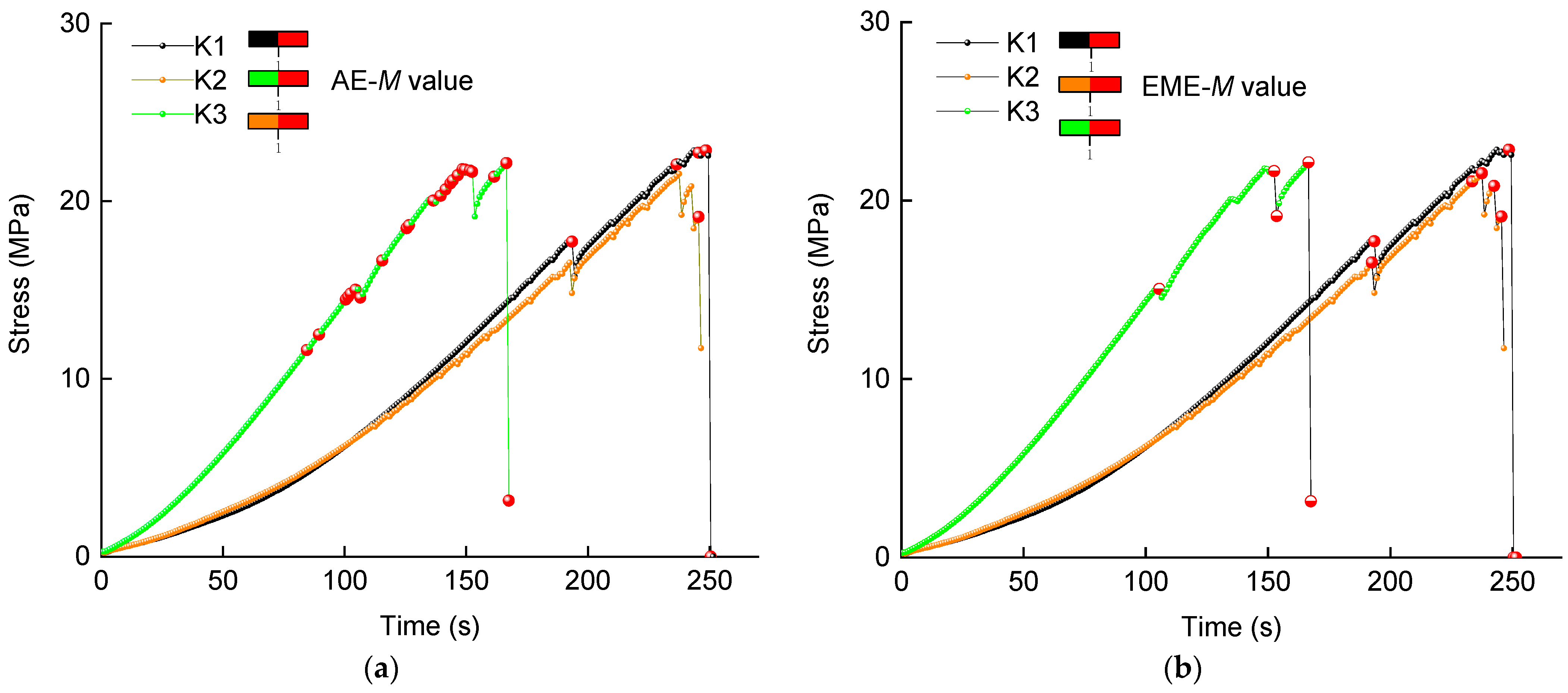 Analyzing the Synchronous Acoustic and Electric Response of Coal Burst Failure: Validation ...