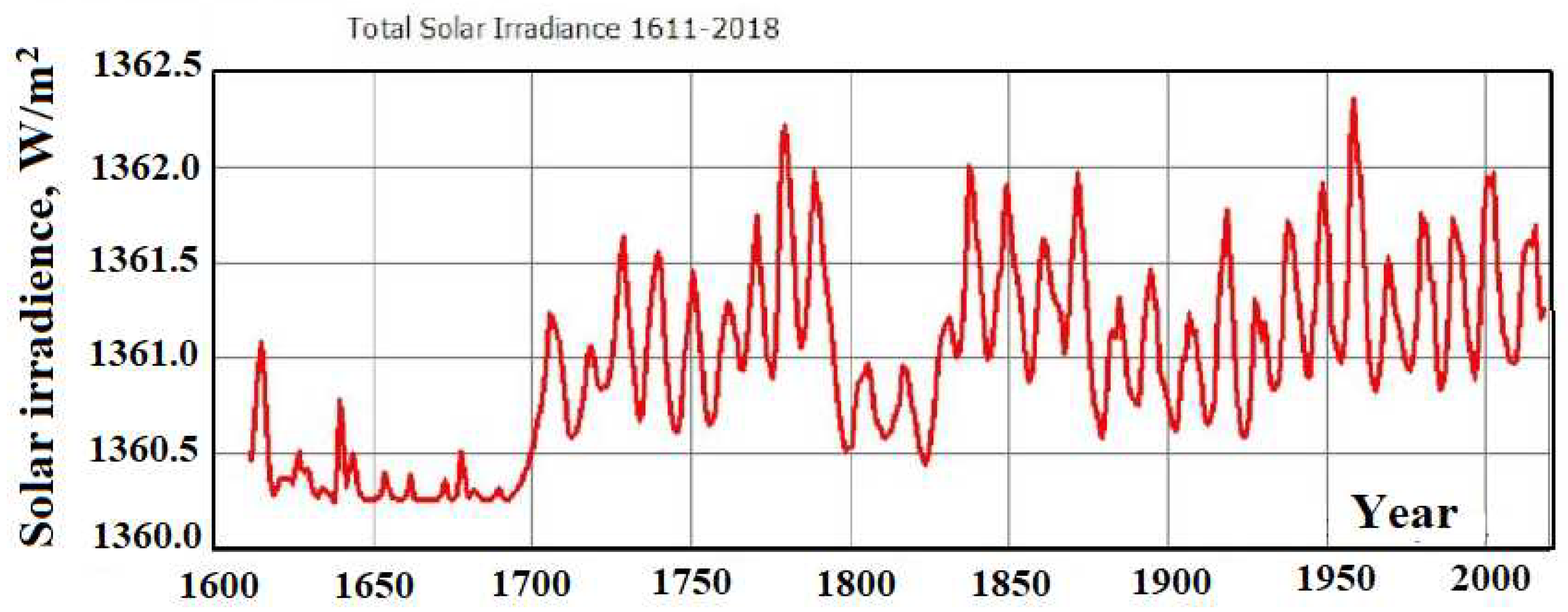 Physics of the Earth’s Glacial Cycle