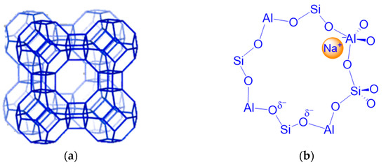 Investigation of the Acid/Basic Sites of Zeolite Trough Some Catalysed ...