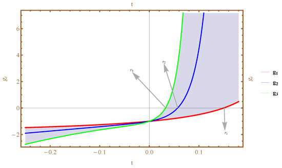 Foundations | Free Full-Text | Three-Step Derivative-Free Method of ...