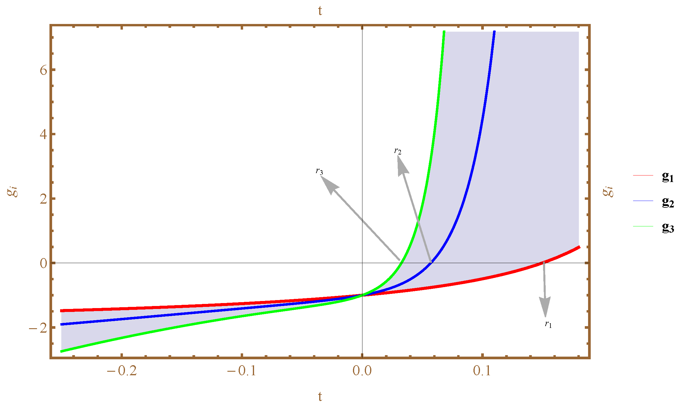 Foundations | Free Full-Text | Three-Step Derivative-Free Method of Order Six