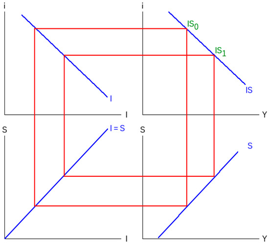 Visualizing Space–Time Multivariate Data Consisting of Discrete and Continuous Variables: A ...