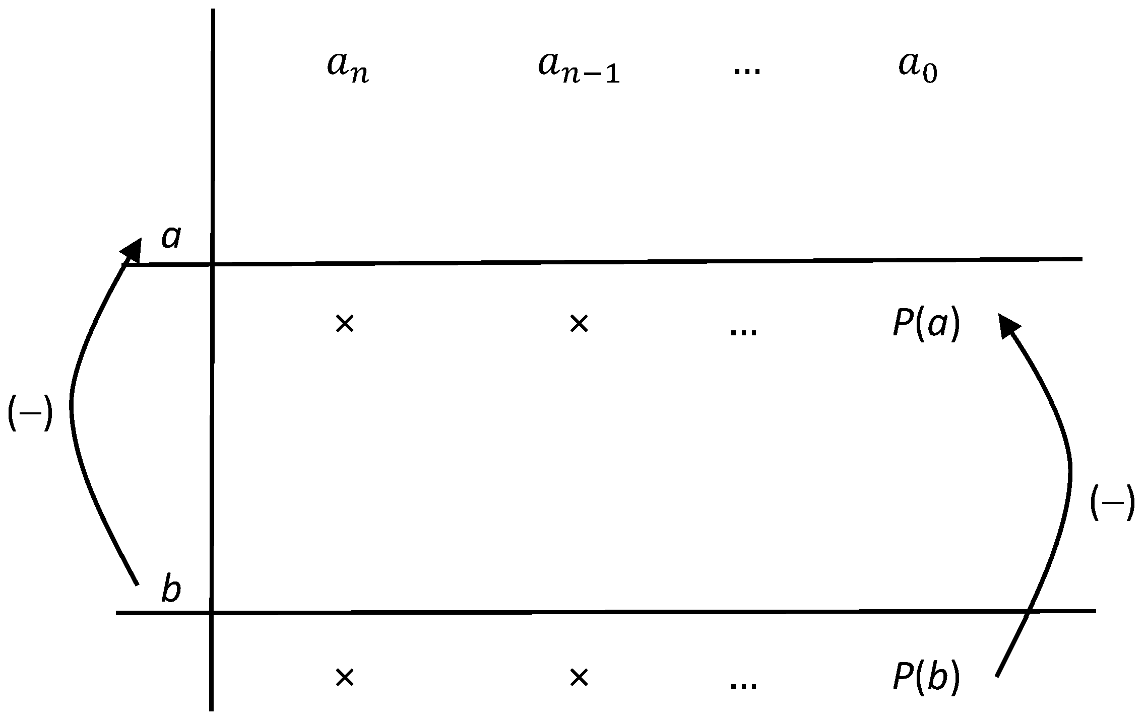 Generalizing the Classical Remainder Theorem: A Reflection-Based ...