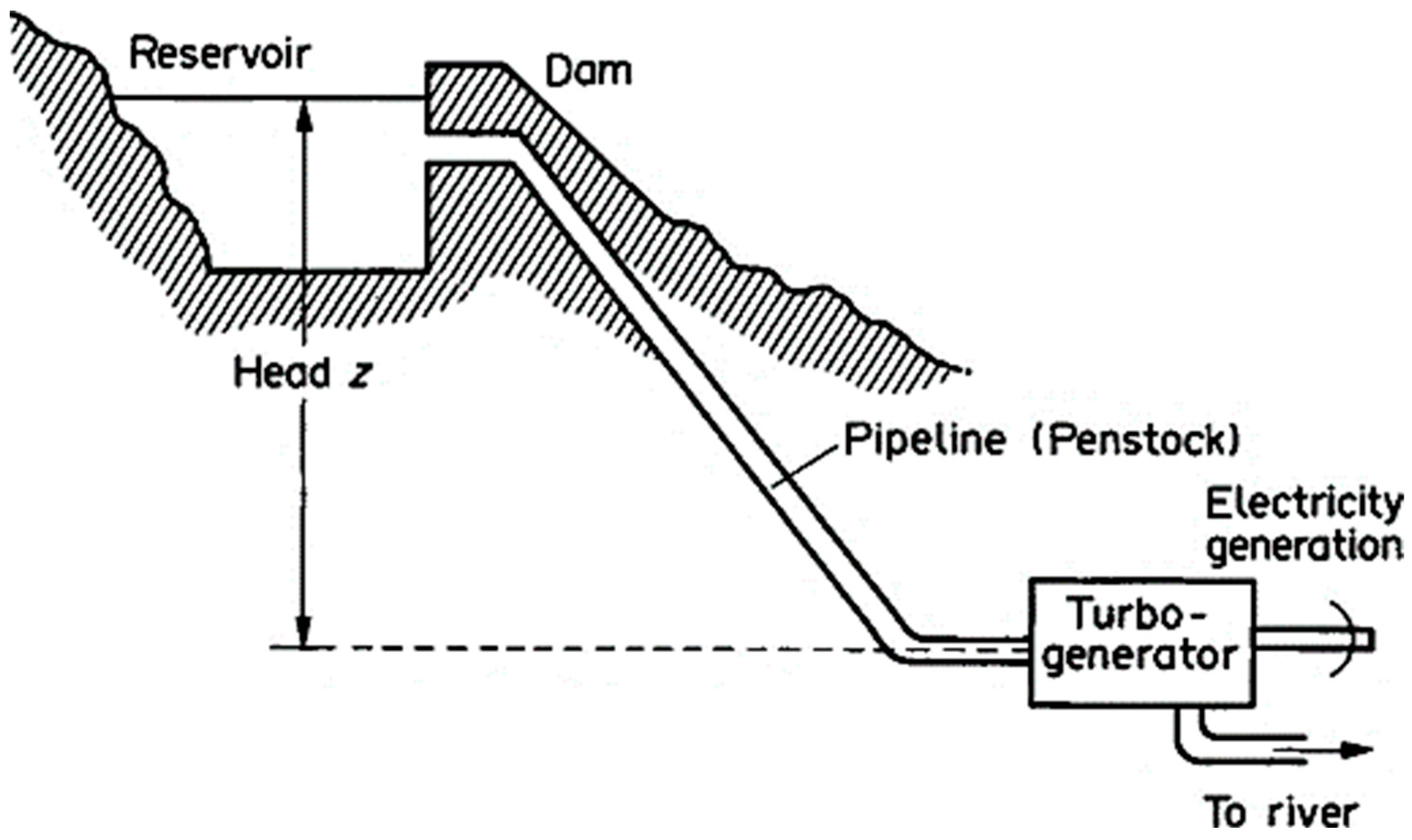 Navigating the Water–Energy Nexus: A Mathematical Approach