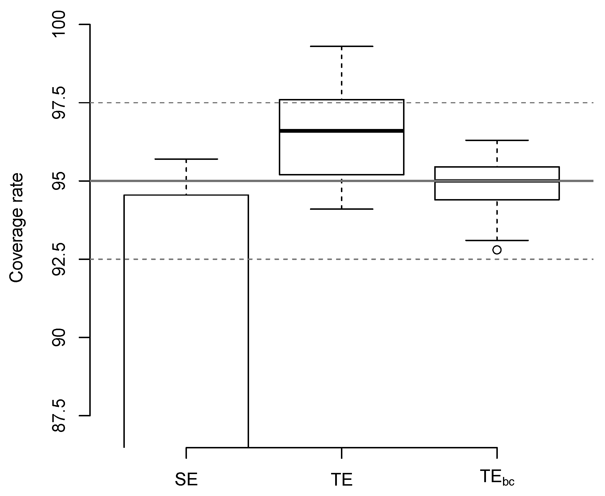 Linking Error Estimation in Stocking–Lord Linking
