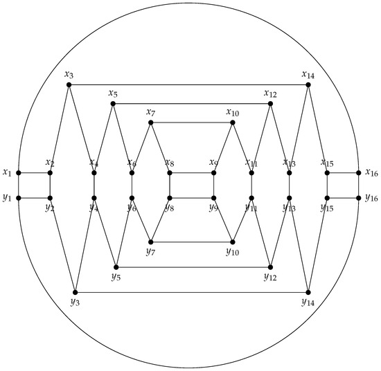 Fault-Tolerant Metric Dimension in Carbon Networks