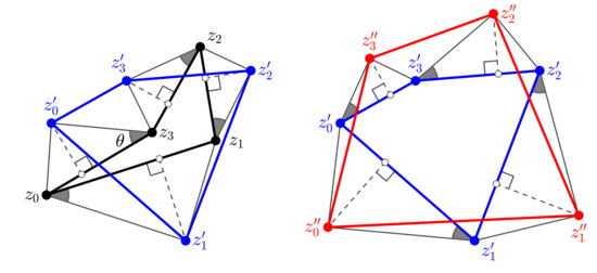 The Fractal Nature of an Approximate Prime Counting Function