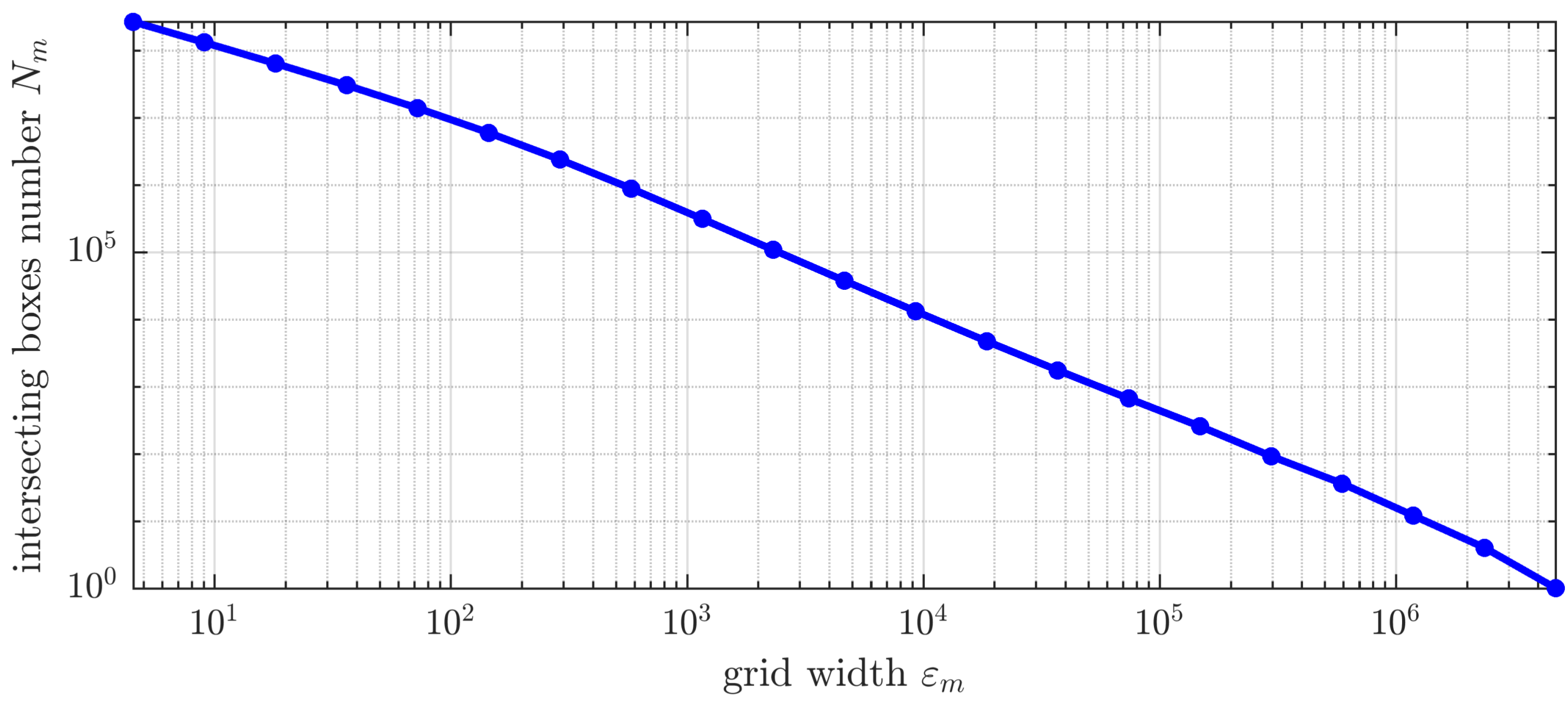 The Fractal Nature of an Approximate Prime Counting Function