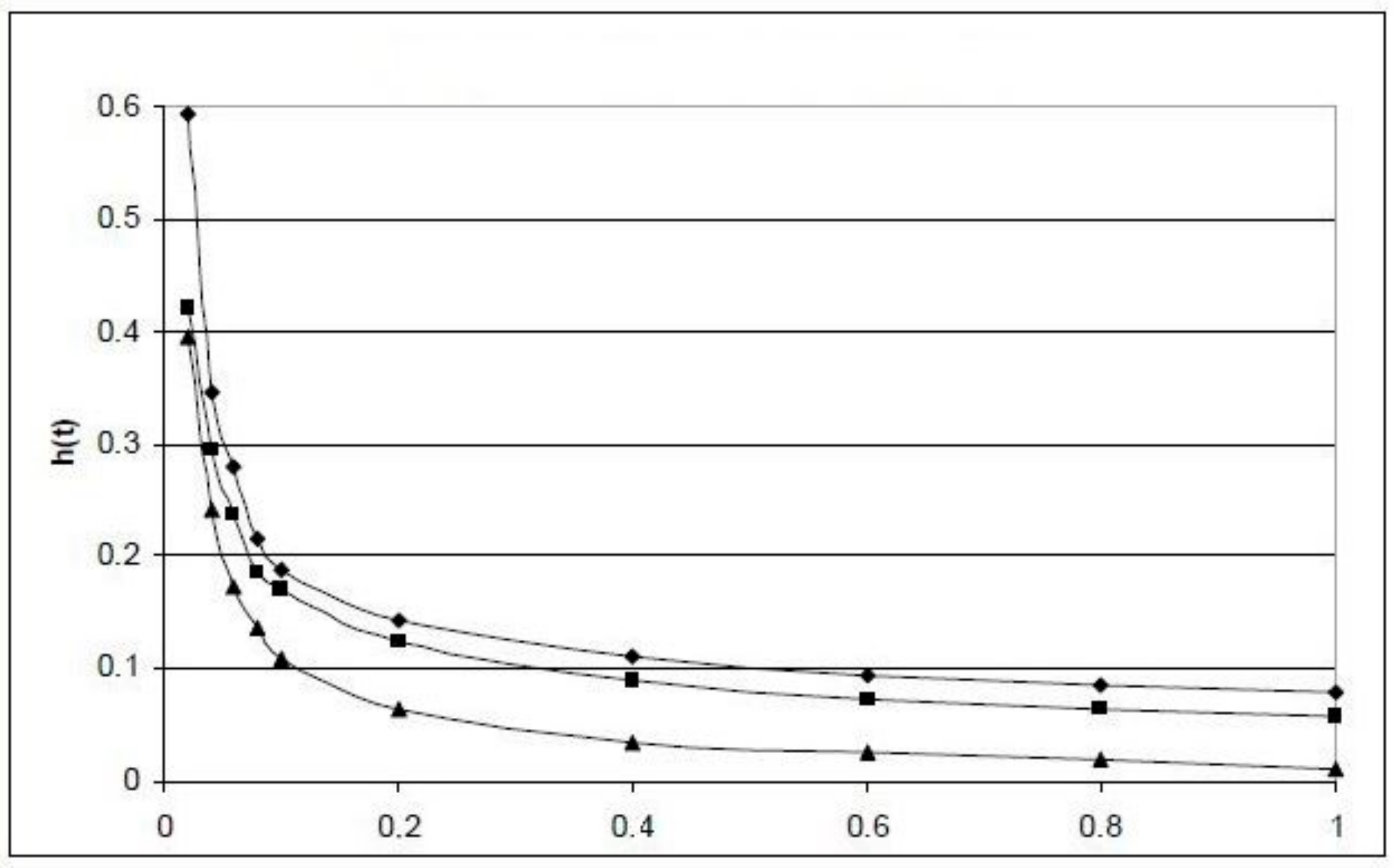 The Kernel Of The Distributed Order Fractional Derivatives With An Application To Complex Materials