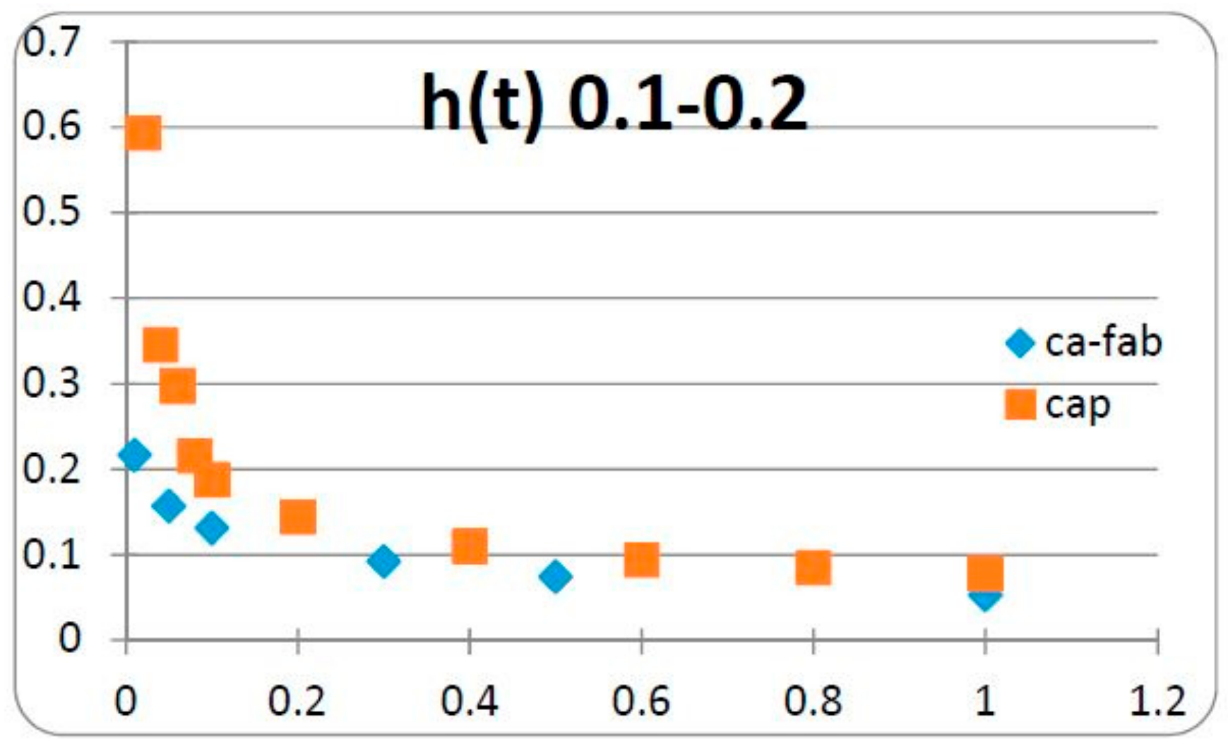 The Kernel Of The Distributed Order Fractional Derivatives With An Application To Complex Materials