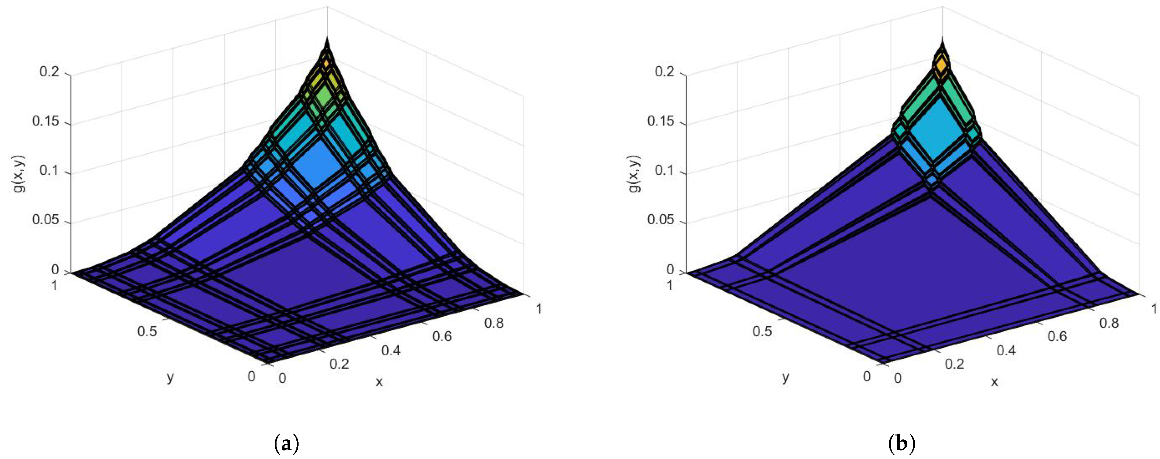 Fractal Fract Free Full Text Fractal Calculus Of Functions On Cantor Tartan Spaces