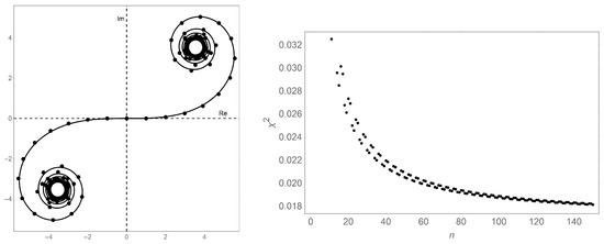 Cornu Spirals and the Triangular Lacunary Trigonometric System