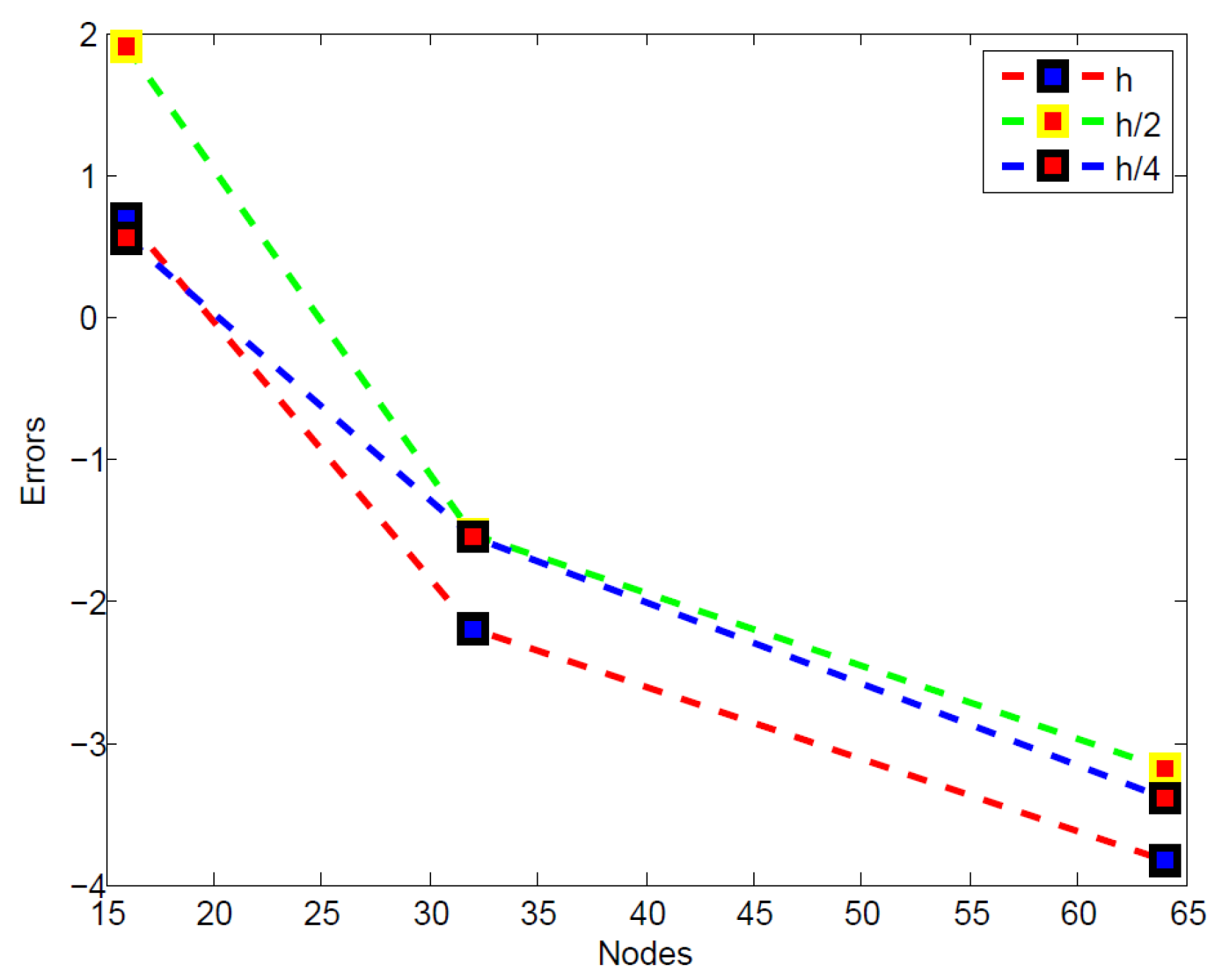 An ADI Method for the Numerical Solution of 3D Fractional Reaction ...