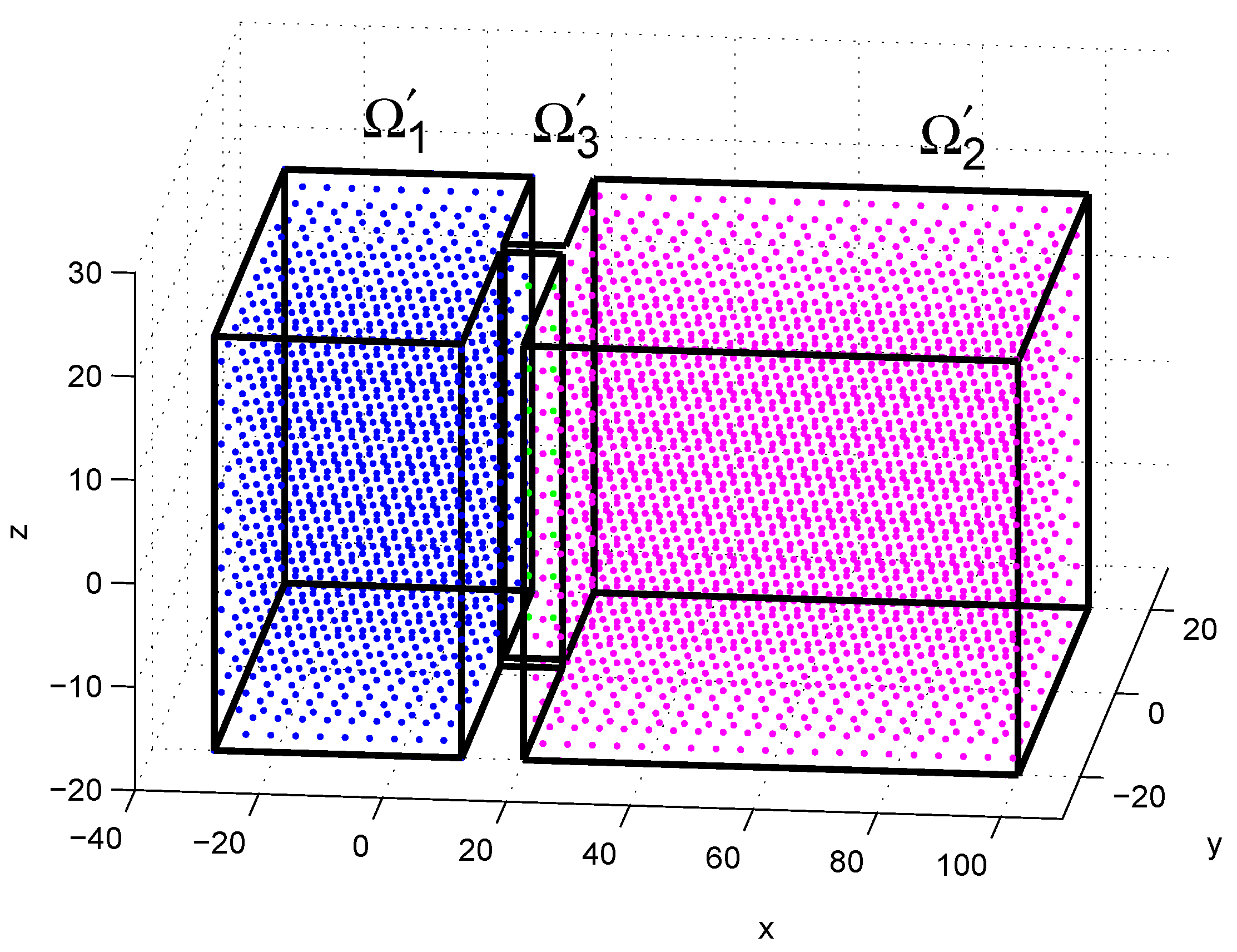 An ADI Method for the Numerical Solution of 3D Fractional Reaction ...