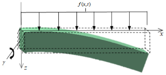 Fractal Fract | Free Full-Text | Numerical Analysis of Viscoelastic ...