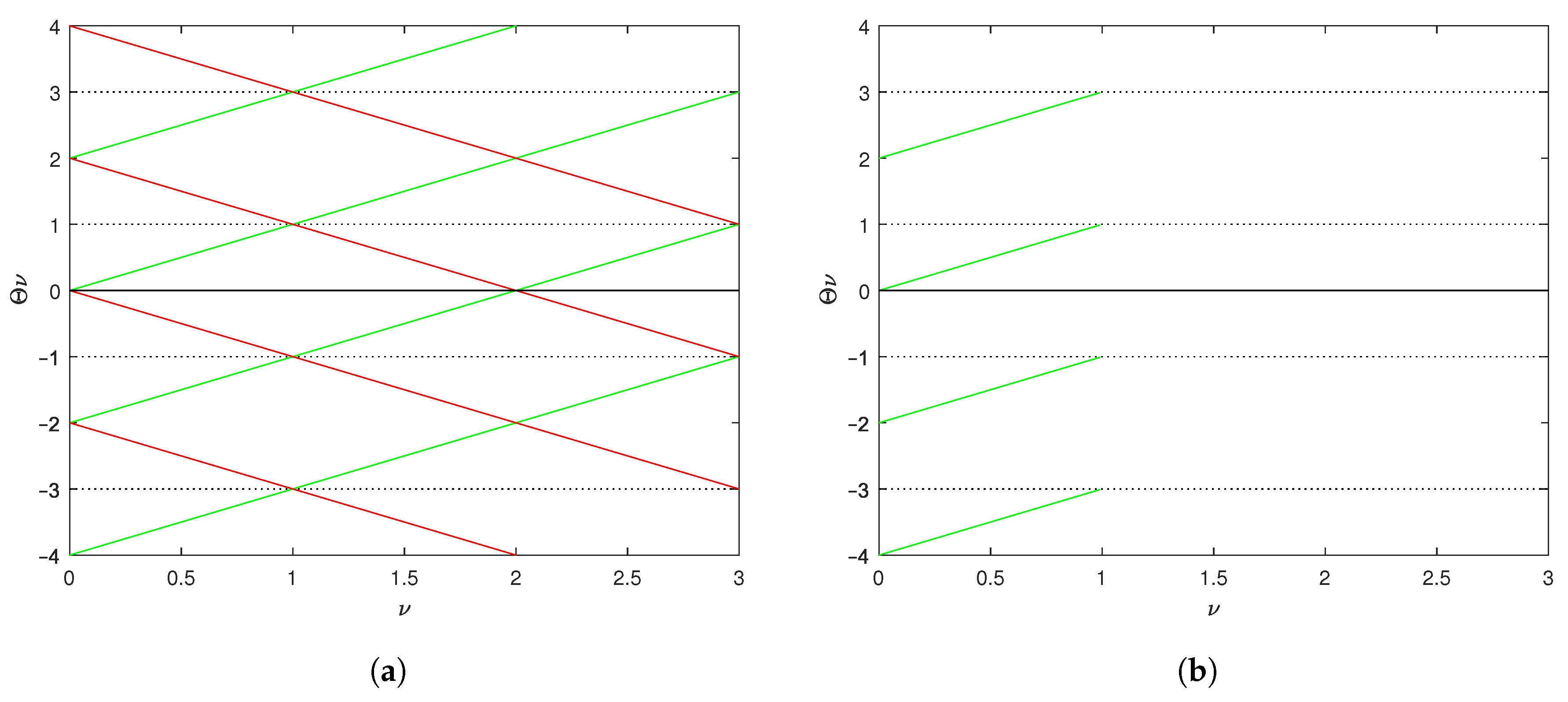 Signal Propagation in Electromagnetic Media Modelled by the Two-Sided ...