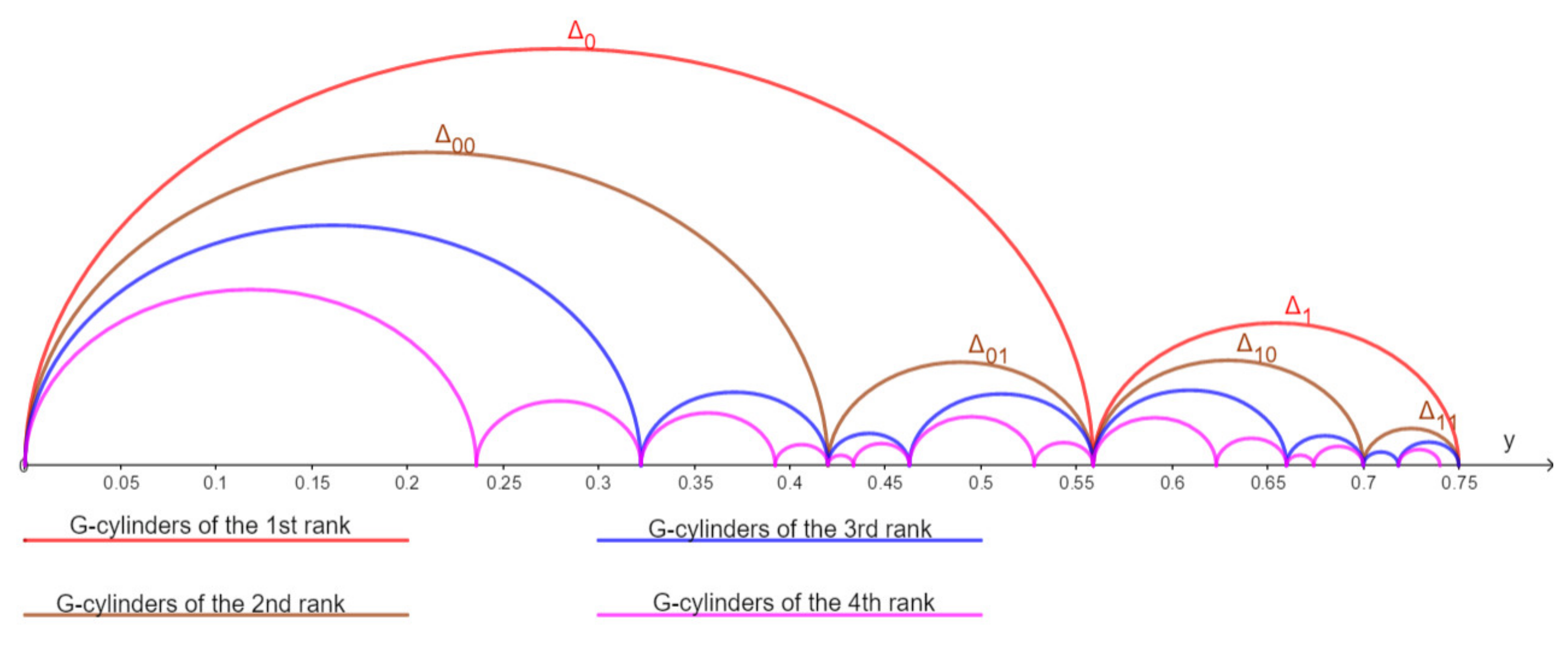 Image Compression Using Fractal Functions
