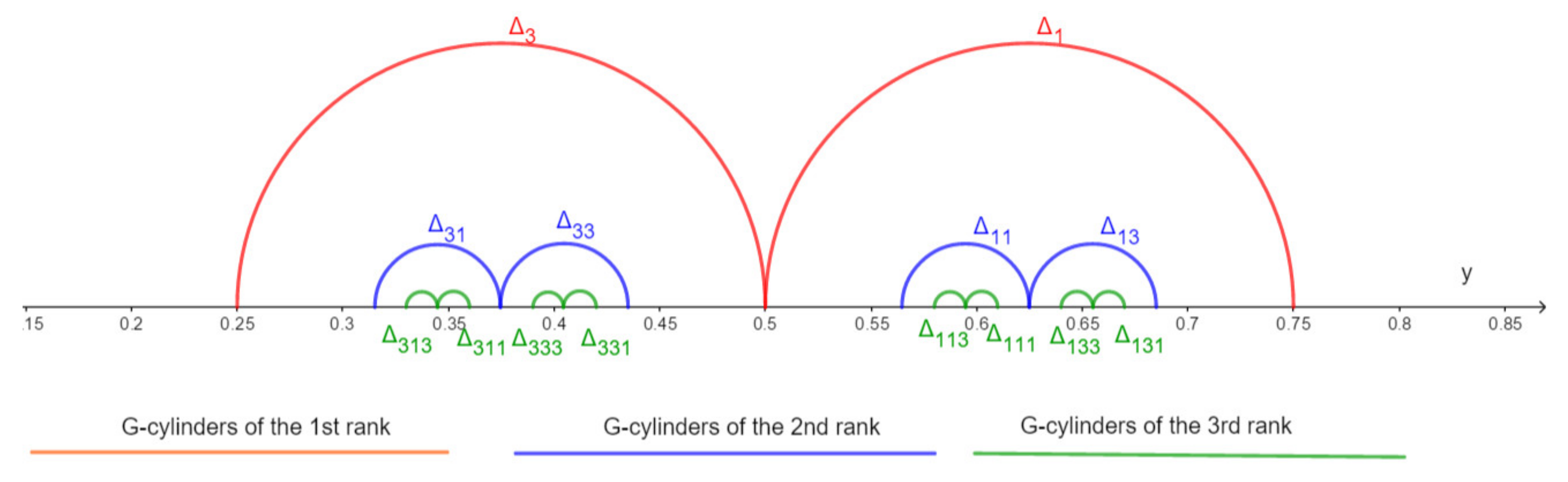 Image Compression Using Fractal Functions
