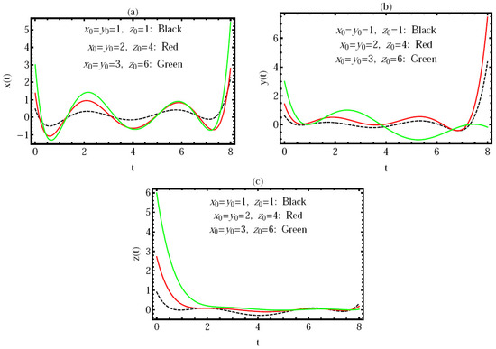 Fractal Fract Special Issue Fractional Integral Transforms Theory