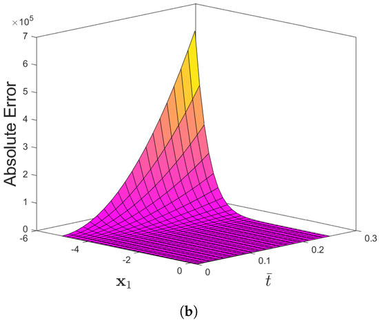 Fractal and Fractional | An Open Access Journal from MDPI