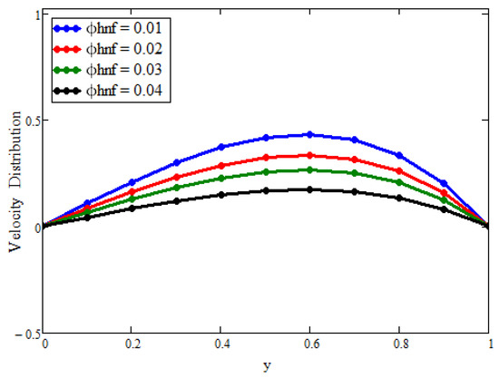 Fractal And Fractional An Open Access Journal From Mdpi