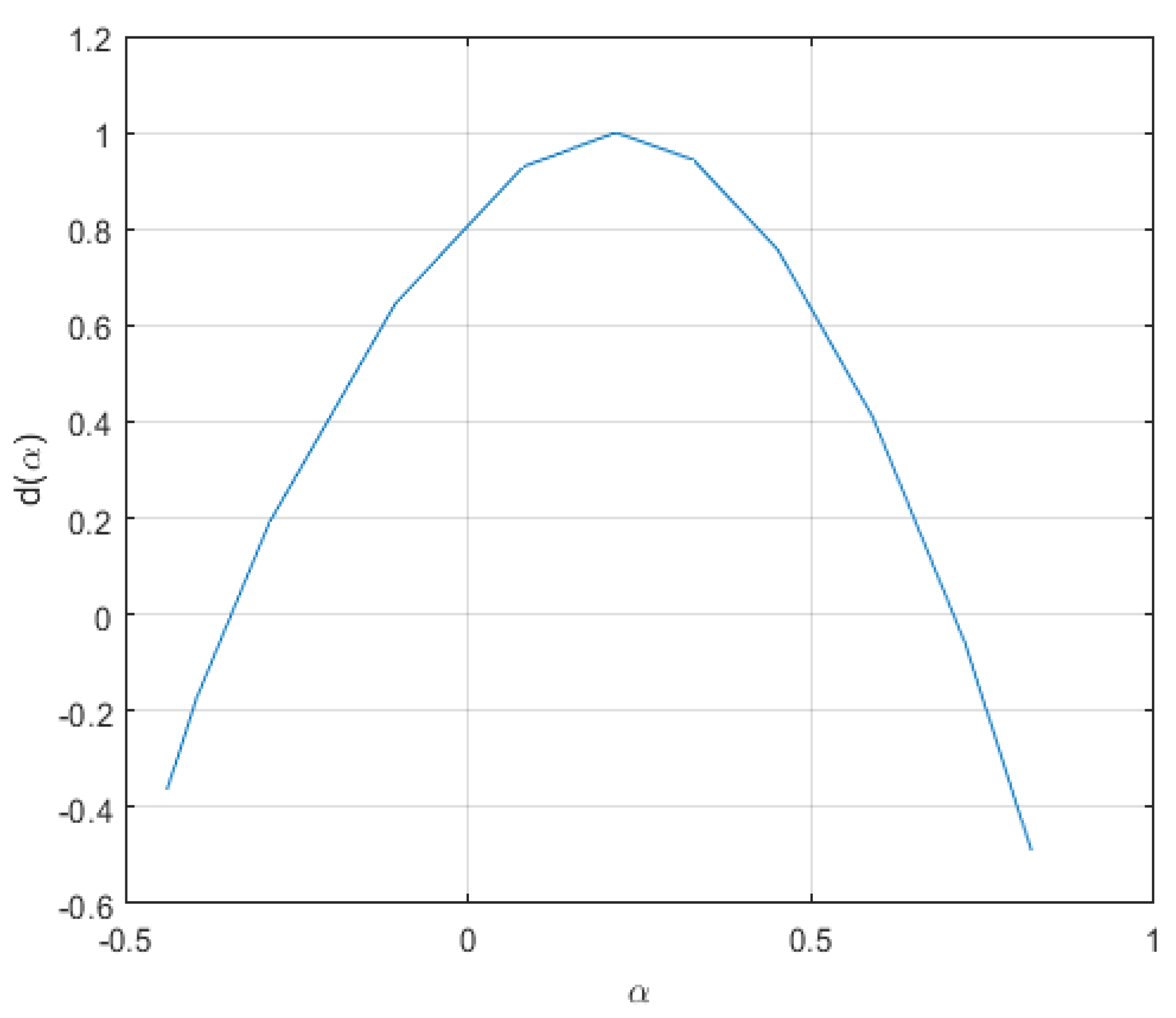 Fractal Fract | Free Full-Text | The Systematic Risk at the Crisis—A ...