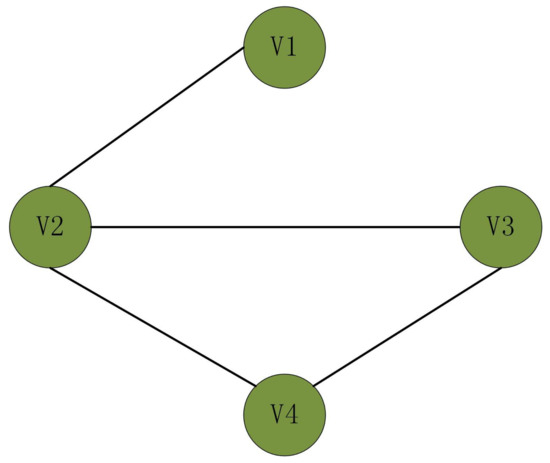 Fractal Fract | Free Full-Text | Guaranteed Cost Leaderless Consensus ...
