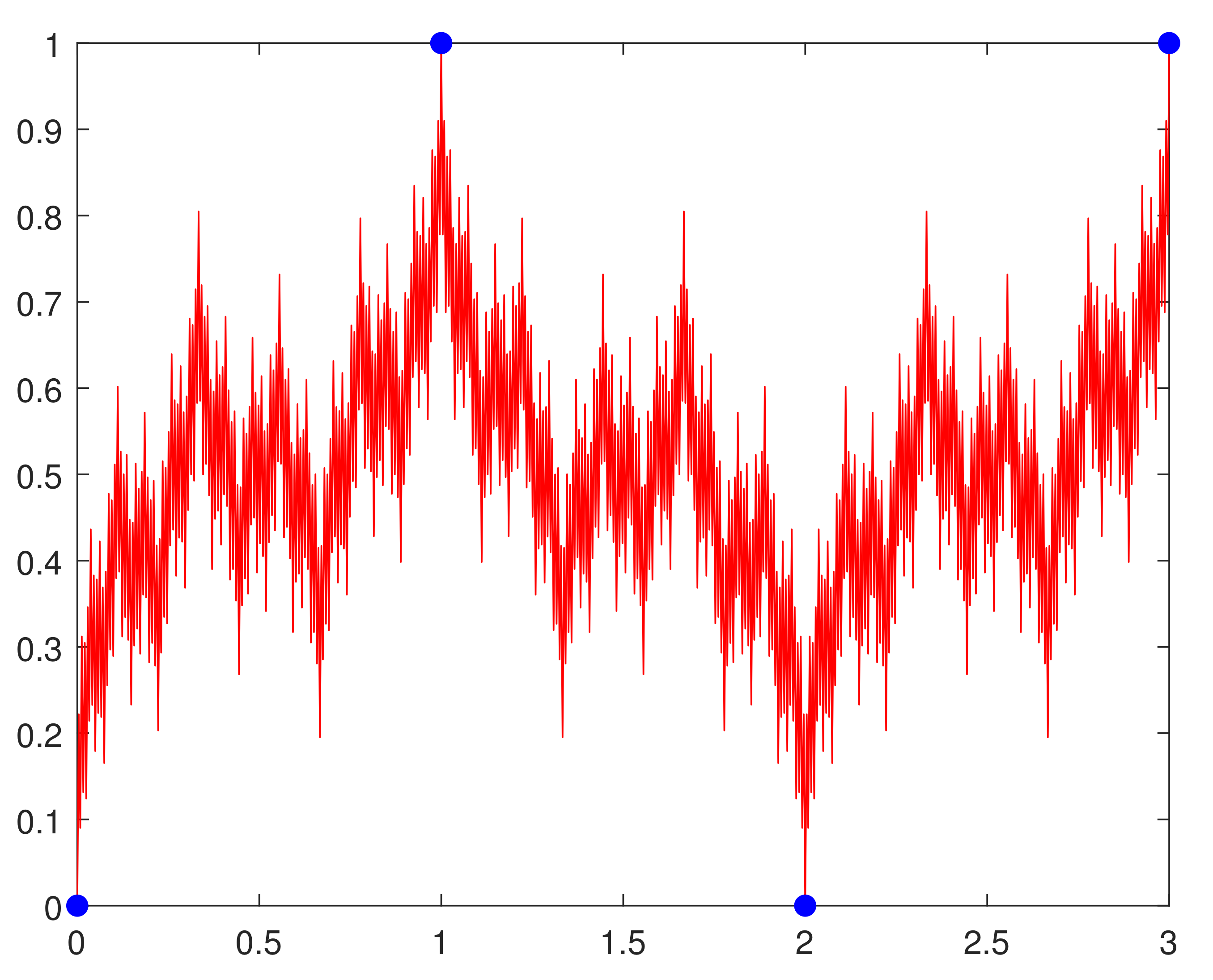 Fractal Fract Free Full Text Fractal Calculus On Fractal Interpolation Functions