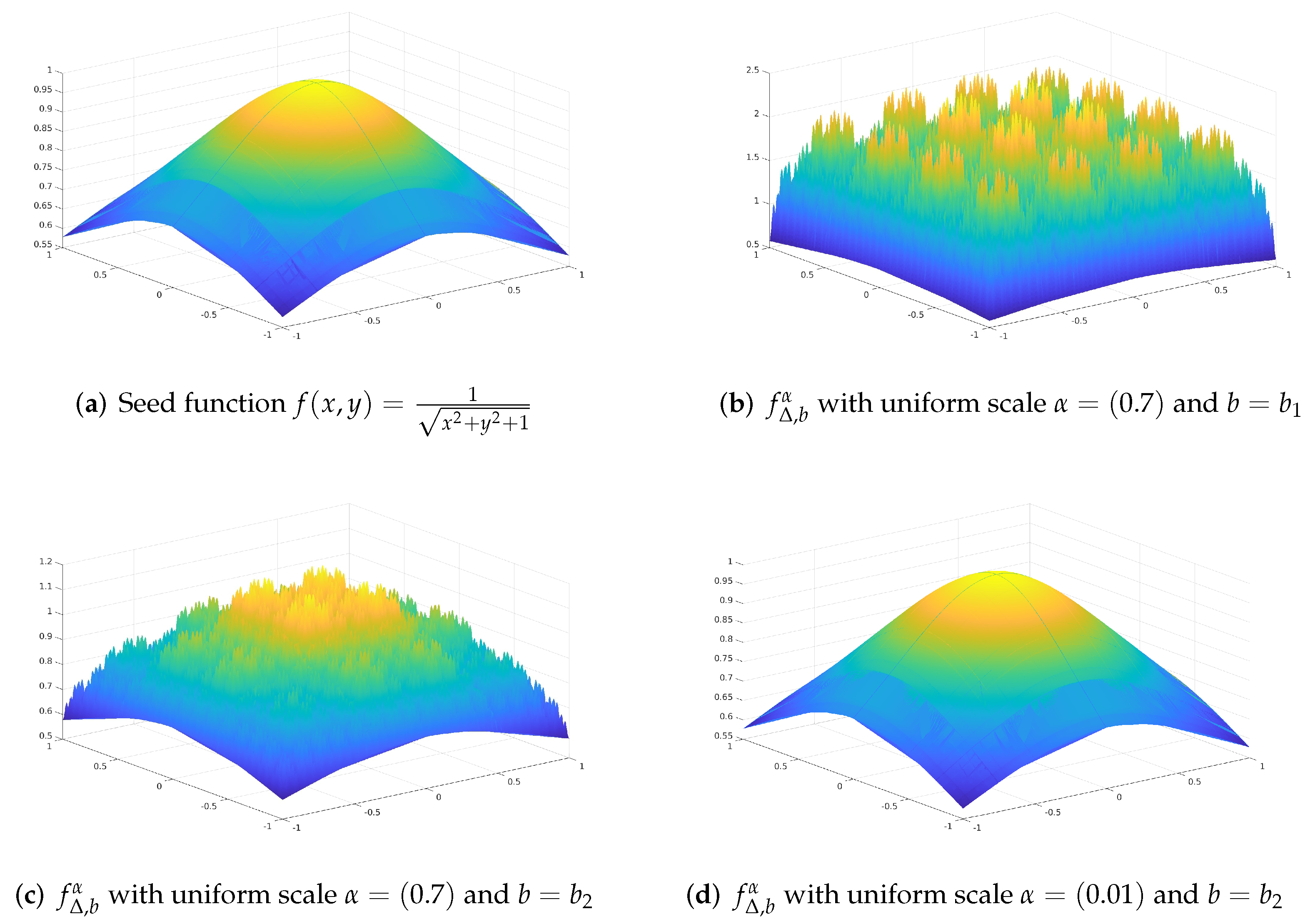 Fractal Fract Free Full Text Multivariate Fractal Functions In Some Complete Function Spaces