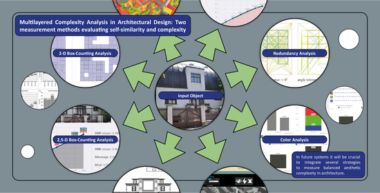 Fractal Fract Free Full Text Multilayered Complexity Analysis In Architectural Design Two