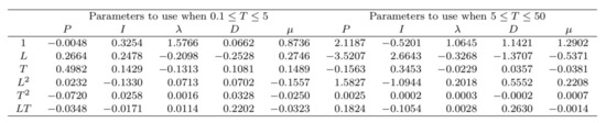 Fractal Fract Free Full Text A Review Of Recent Developments In Autotuning Methods For