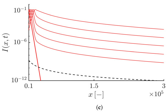 Fractal Fract Special Issue Application Of Fractional Calculus As An Interdisciplinary