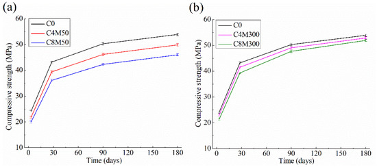 Pore Structural and Fractal Analysis of the Effects of MgO Reactivity ...