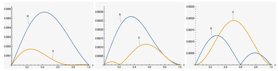 Computational Solution of the Time-Fractional Schrödinger Equation by ...