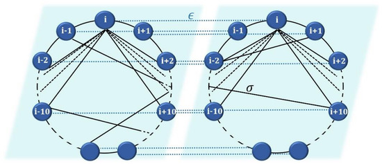 Synchronization In A Multiplex Network Of Nonidentical Fractional Order Neurons