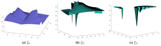 Fractal and Fractional | An Open Access Journal from MDPI