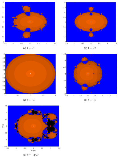 Fractal and Fractional | An Open Access Journal from MDPI