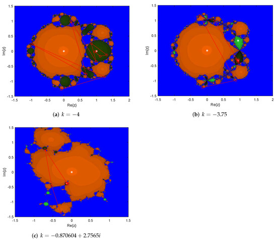 Fractal and Fractional | An Open Access Journal from MDPI