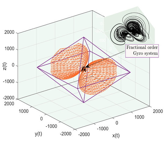 Fractal and Fractional | An Open Access Journal from MDPI