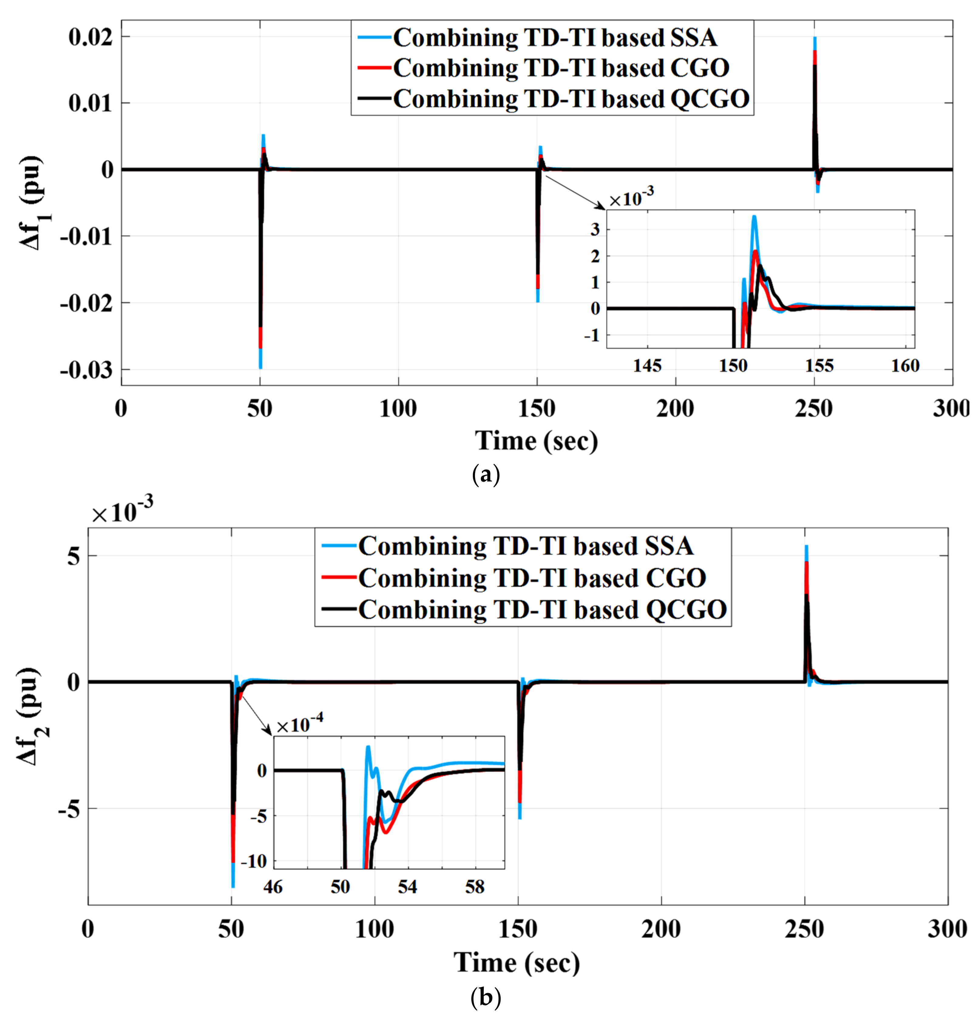 Fractal Fract Free Full Text Optimal Design Of Td Ti Controller For Lfc Considering