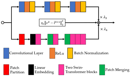 Fractal Fract | Special Issue : Applications of Fractional Operator in ...